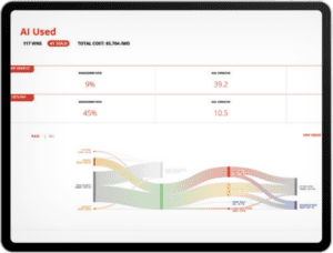 AI-Powered Inventory Management Platform for Dealers | Lotlinx